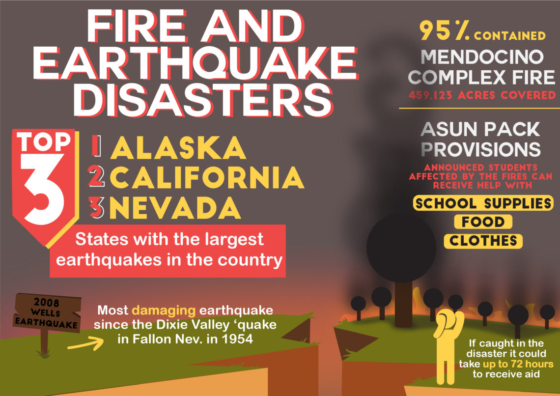 UNR provides support, preparation skills for those affected by natural ...